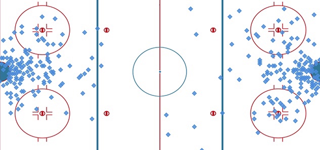 Hockey Analytics and The Rest of the Story! – The Quick Shift